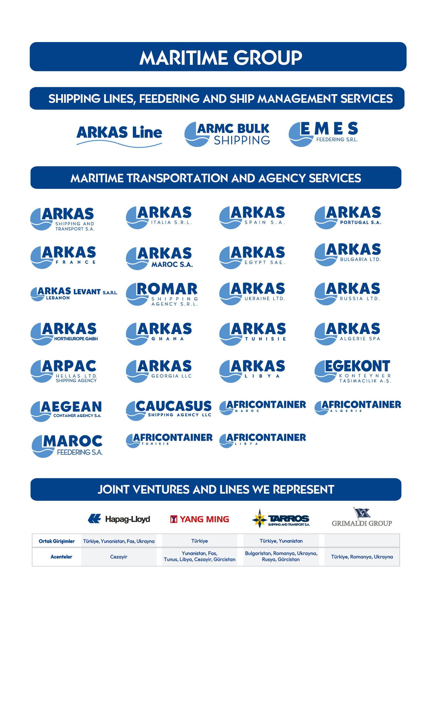 History and Numbers – Arkas Holding