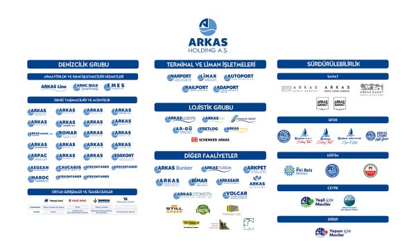 Tarihçe – Arkas Holding